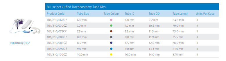 BLUselect Cuffed Tracheostomy Kit - 7.50mm - Each | Shop | Countrywide ...
